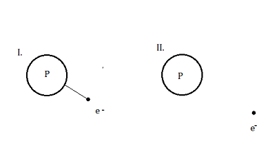 Which situation below would have the lowest potential energy? Justify ...
