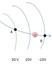 A proton's speed as it passes point A is 35000 m/s. It follows the ...