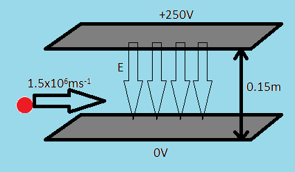A proton travelling 1.5\times 10^6 m per s enters 2 vertically charged ...