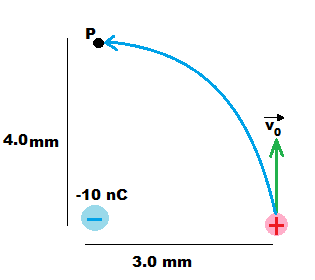 A proton follows the path shown in (Figure 1) . Its initial speed is v0 ...