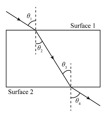 A ray of light traveling in air strikes a flat 1.80 cm thick block of ...