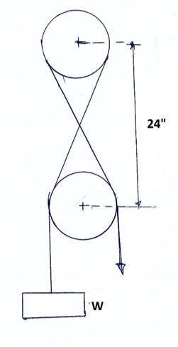 Problem 35: A rope is looped over two fixed posts each of 12-in ...