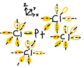 Consider all 12 of the p orbitals on the four Cl atoms of a square ...