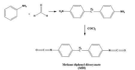 The polyurethane foam used for home insulation uses ...