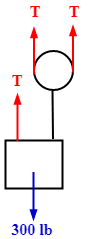 A-frame ''ABCD'' supports a 300-lb box E with the cable and pulley ...