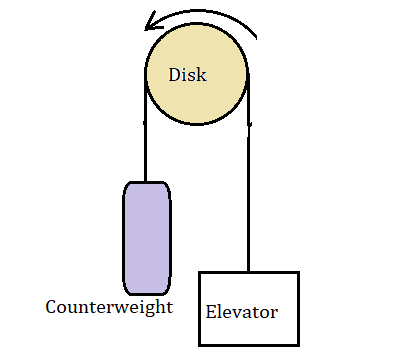 In a charming 19th-century hotel, an old-style elevator is connected to ...