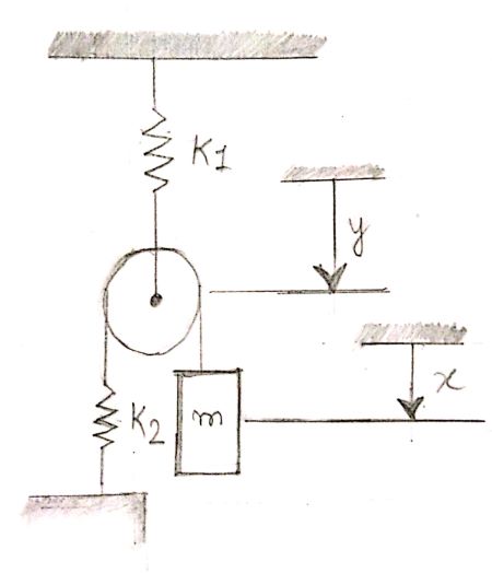 For the system shown in the figure, obtain the equation of motion in ...