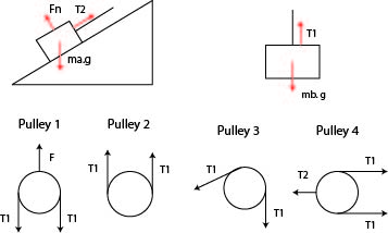 In the configuration drawn below, neglect friction and the mass of the ...