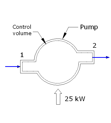 Liquid water enters a 25-kW pump at 100-kPa pressure at a rate of 5 kg ...