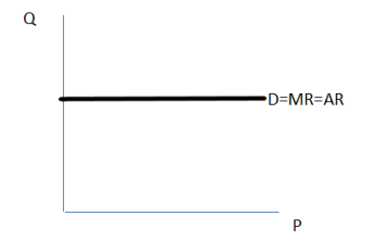 Explain why a firm with market power faces a downward sloping demand ...