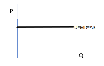 Explain the difference between the demand curve facing a monopoly firm ...