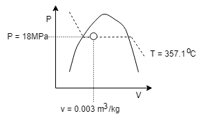 Determine whether water at each of the following states is a compressed ...
