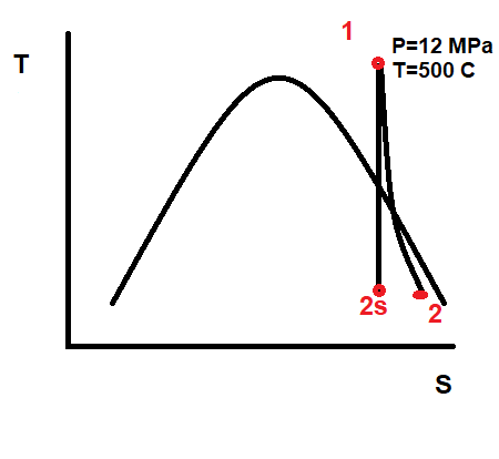 Determine the specific entropy of the steam at the outlet of the High-P ...