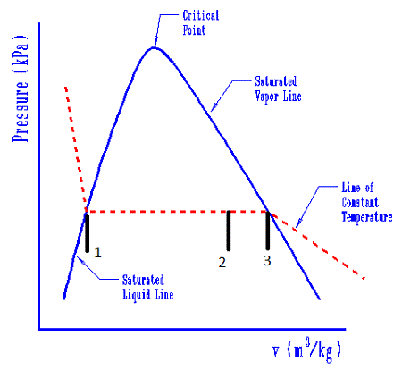 Three kg of saturated liquid water are to be evaporated at 60 o C. a ...