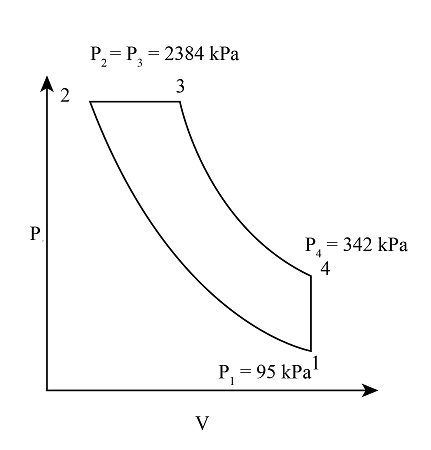 Problem 4: Diesel Engine (20 points). The displacement volume of an ...