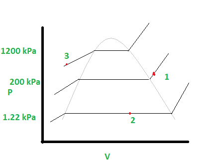 Please fill in the following table with the missing information for ...