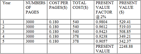 A firm manufactures and sells high quality printers and toners. Each ...