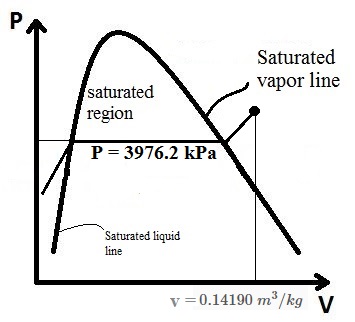 On the T-v and P-v diagrams provided below (not to scale) sketch and ...