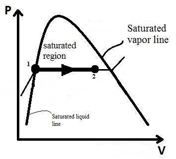 1 m3 of saturated liquid water at 200 C is expanded isothermally in a ...