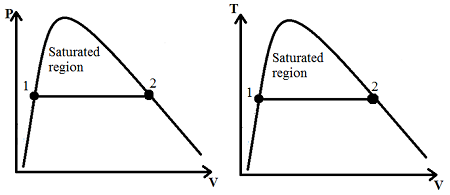 Water initially a saturated liquid at 100 C is contained within a ...
