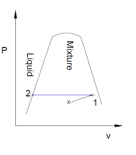 A saturated liquid/vapor mixture of water has a quality of 65% (x = 0. ...