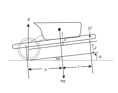 The wheelbarrow and its contents have a mass of m = 45kg with a center ...