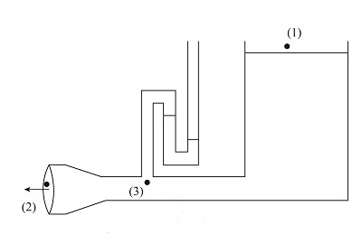 Water flows steadily from the large open tank shown in the figure below ...