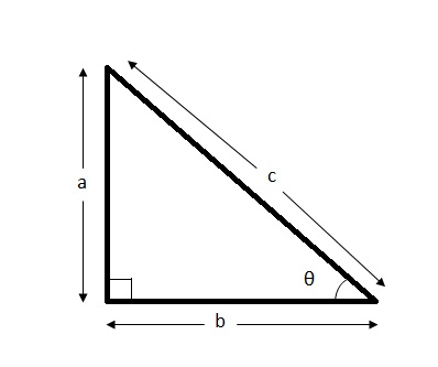 Using the Pythagorean theorem a^2+b^2=c^2, construct the 3 Pythagorean ...