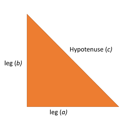 A rectangular solid is positioned in a coordinate space so that its ...