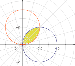 Use a double integral to calculate the area of the region. The region ...