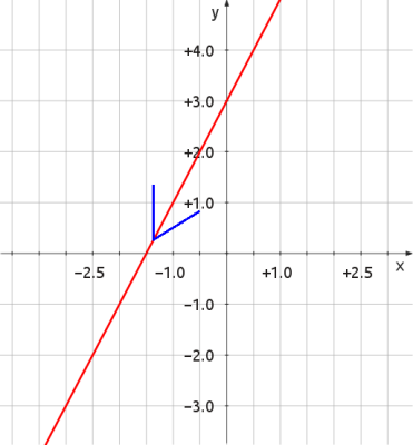 Parametric equations and parameter intervals for the motion of a ...