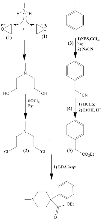 Consider the Road Map synthesis of Demerol below and answer the ...