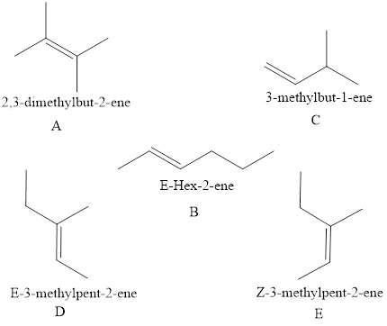 Lable the following alkenes from most stable=1 to least stable=5 ...