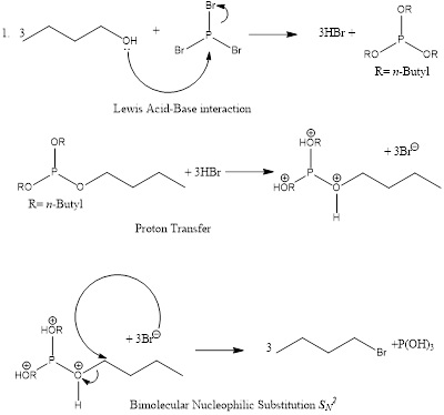 Identify the mechanism Identify the mechanism by which each of the ...