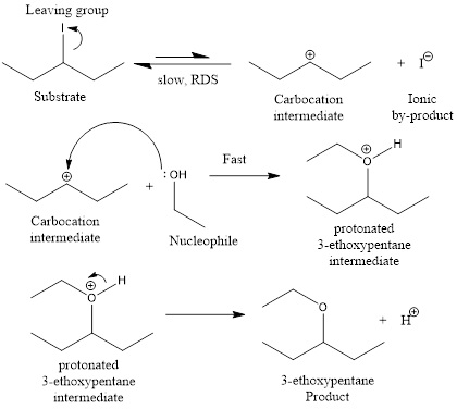 For the following SN1 reaction, draw the organic product and the ionic ...