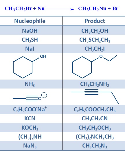 Nucleophilicity Table Nucleophilicity (N), Inverse Of The