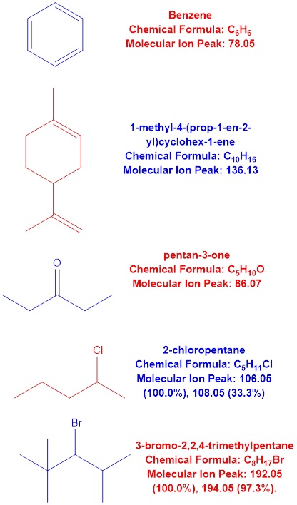 What molecular ion is expected for each compound? | Homework.Study.com