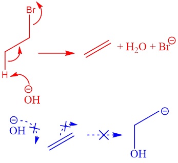 How does OH react with molecules that contain H but not double bonds ...