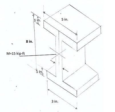 A 15 kip ft moment is applied to the beam. What percentage of this load ...