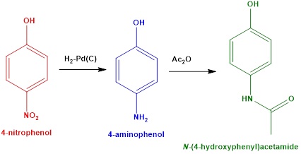Paracetamol Structure Synthesis