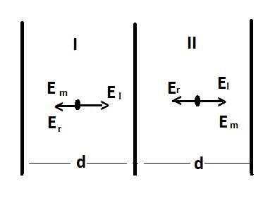 Three parallel flat planes of charge are separated by a distance d ...