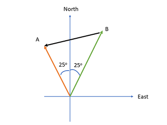 Ships A and B leave port together. For the next two hours, ship A ...