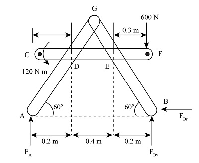 Determine the horizontal reaction force at joint G. a. 160 N b. 201 N c ...
