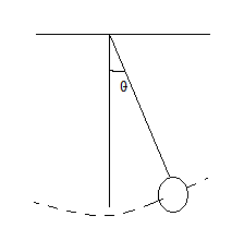 Find the tangential acceleration of a freely swinging pendulum when it ...