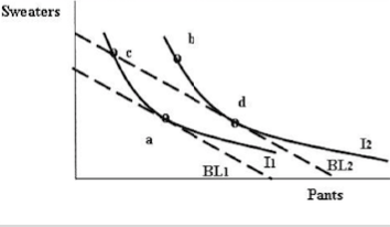 Given the set of indifference curves (solid lines) and budget lines ...