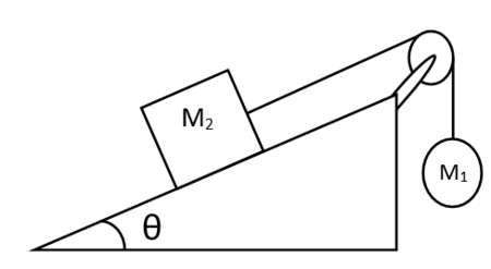 Inclined Plane Questions