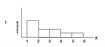 For the following distribution, what is \Sigma X? | Homework.Study.com