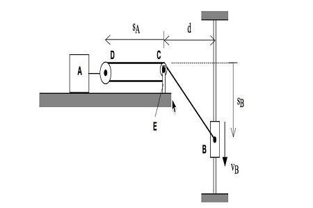 An inextensible cable is attached to block B, is wrapped around pulleys ...