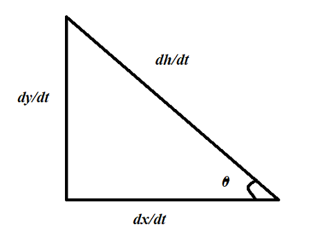Solve in dx/dt format: An aircraft is climbing at a 30 degree angle to ...