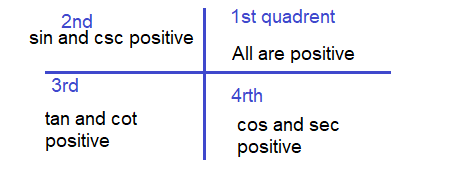 If sin A = \frac{3}{5} \text{ and } cos B = \frac{24}{25} and angle A ...